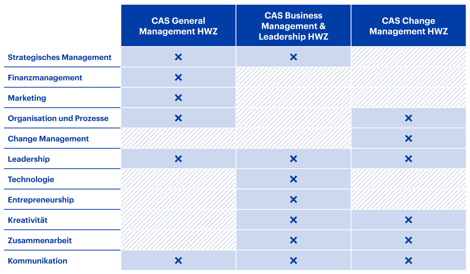 MAS Management & Leadership HWZ